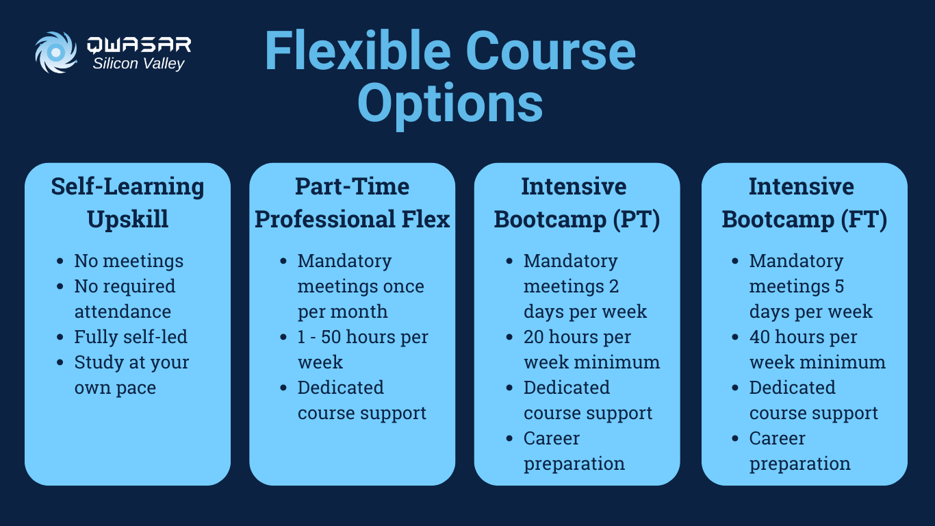Flexible Learning Options for Qwasar's Certificate Programs